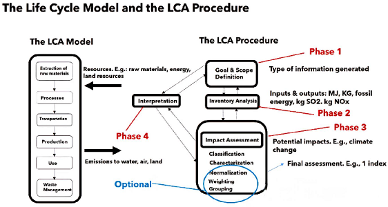 環宇鋼鐵網-ESG/綠鋼專區